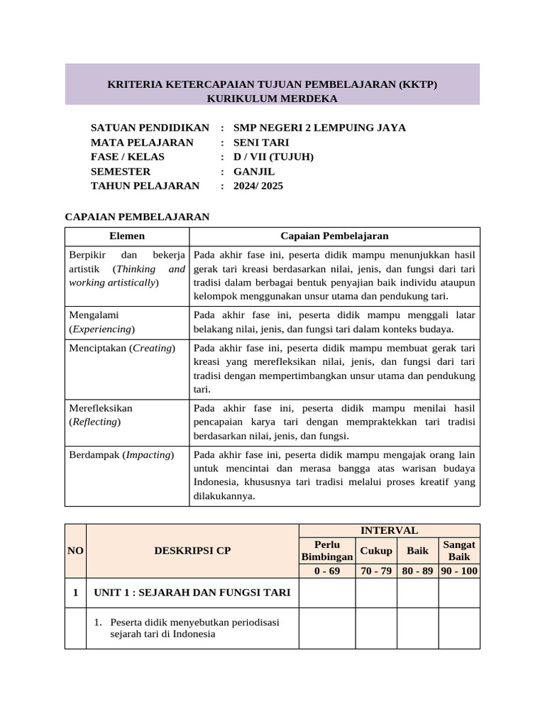 KKTP Seni Tari | PDF