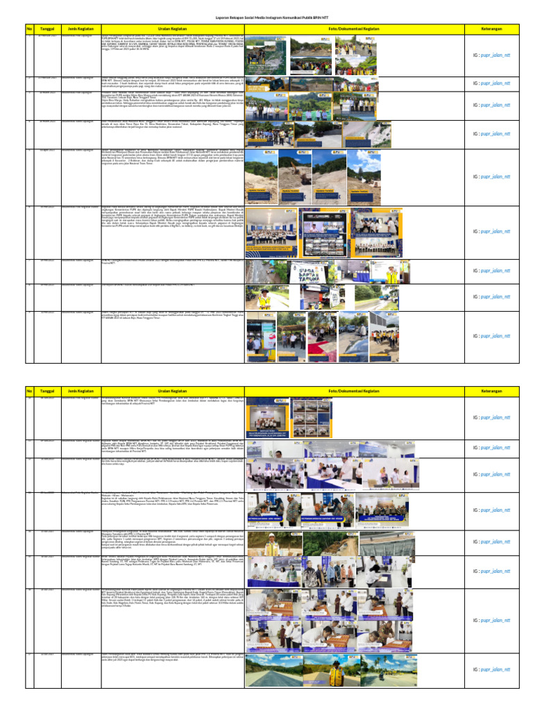 Laporan Sosmed Dan Idcard | PDF