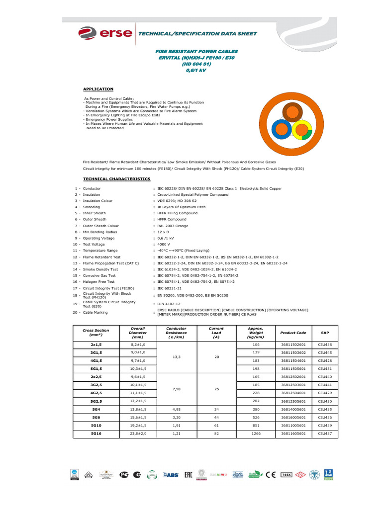 Fire Resistant Power Cables Ervital (N) HXH-J Fe180 / E30: Application ...