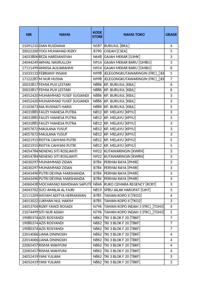Area Sad Belum Selesai 180824-2 | PDF