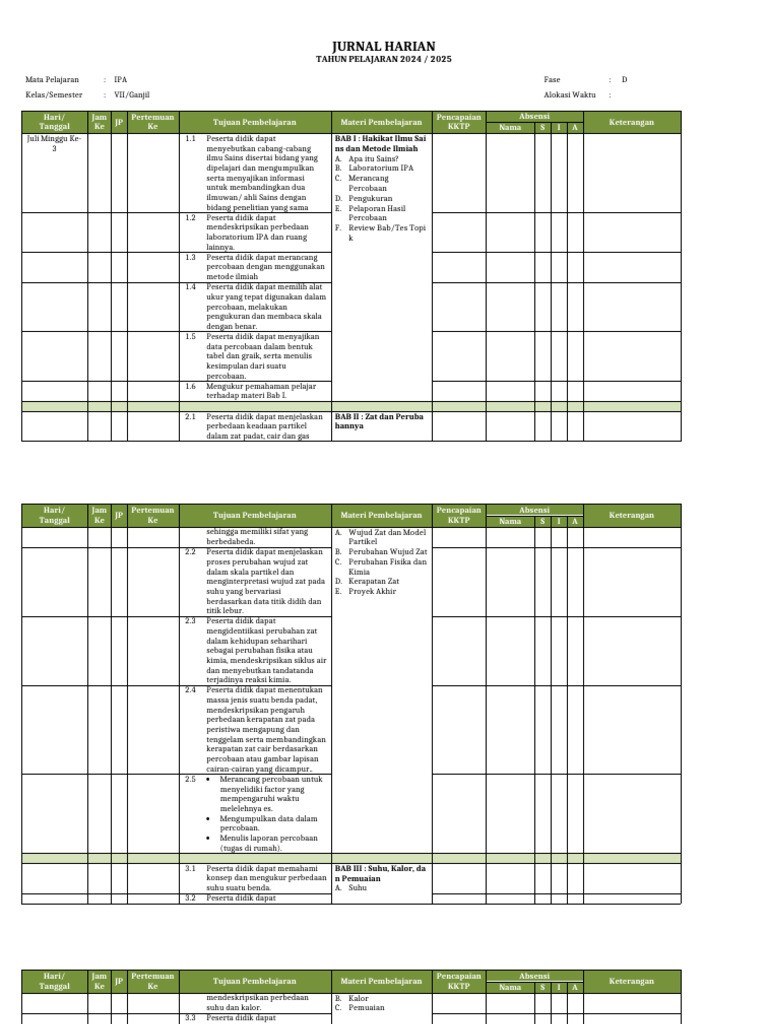 Jurnal Mengajar Guru IPA KELAS 7 | PDF