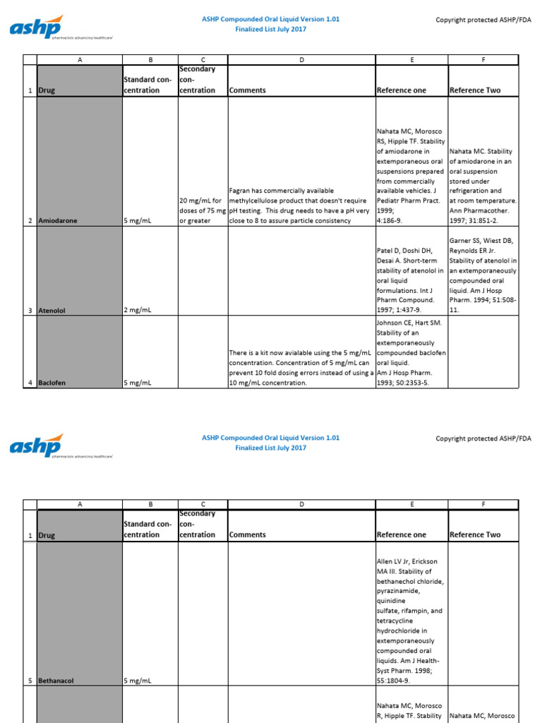 ASHP Oral Compound Liquids | PDF