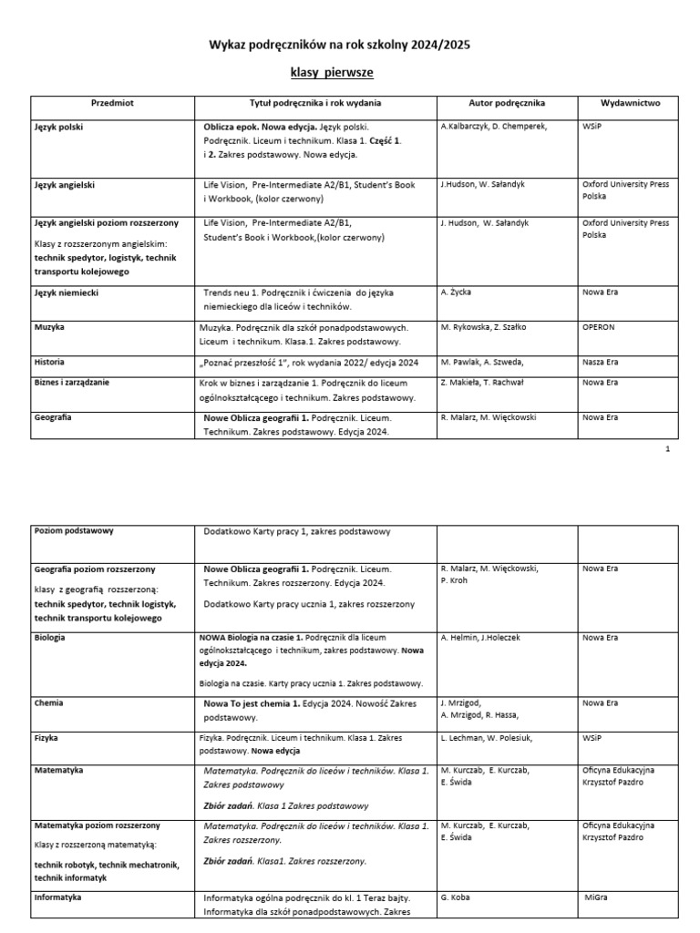 Wykaz Podrecznikow 20242025do Publikacji | PDF