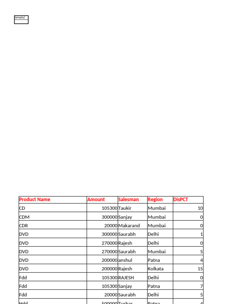 Pivot Table (Lec. 6) | PDF