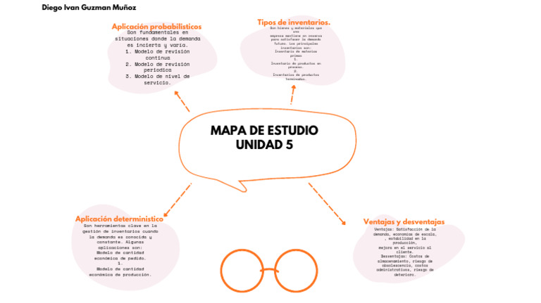 Mapa de Estudios | PDF