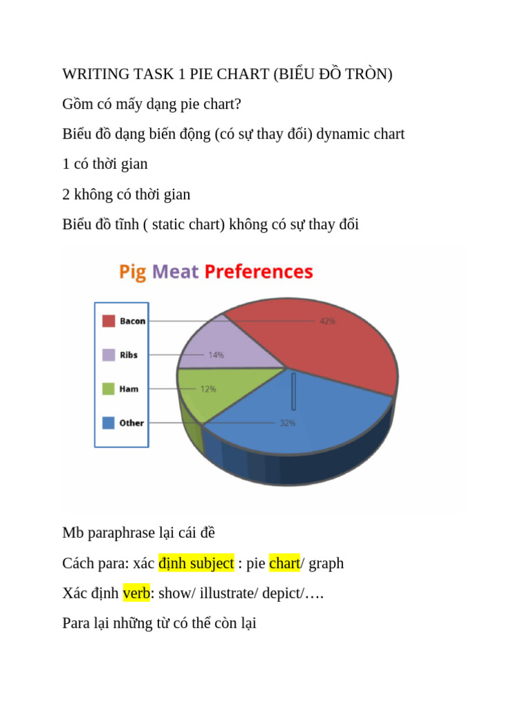 Writing Task 1 Pie Chart | PDF