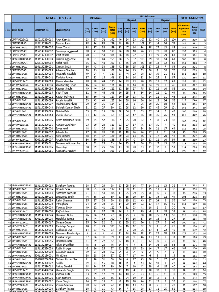 PHASE TEST-4 A-Lot | PDF