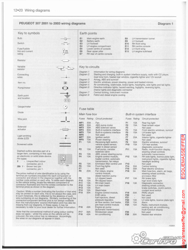 Diagramas Electricos Peugeot 307 2003-2005 Ing | PDF