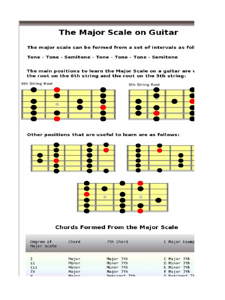 Scale | PDF