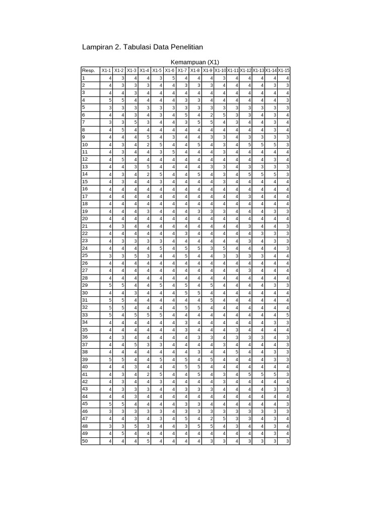 Tabulasi Data Penelitian | PDF