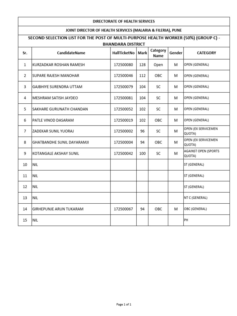 Nagpur Malaria | PDF