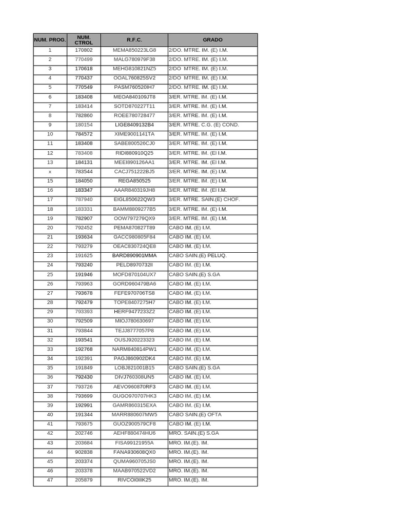 Personal Examen Fisico y Practico2-2 | PDF
