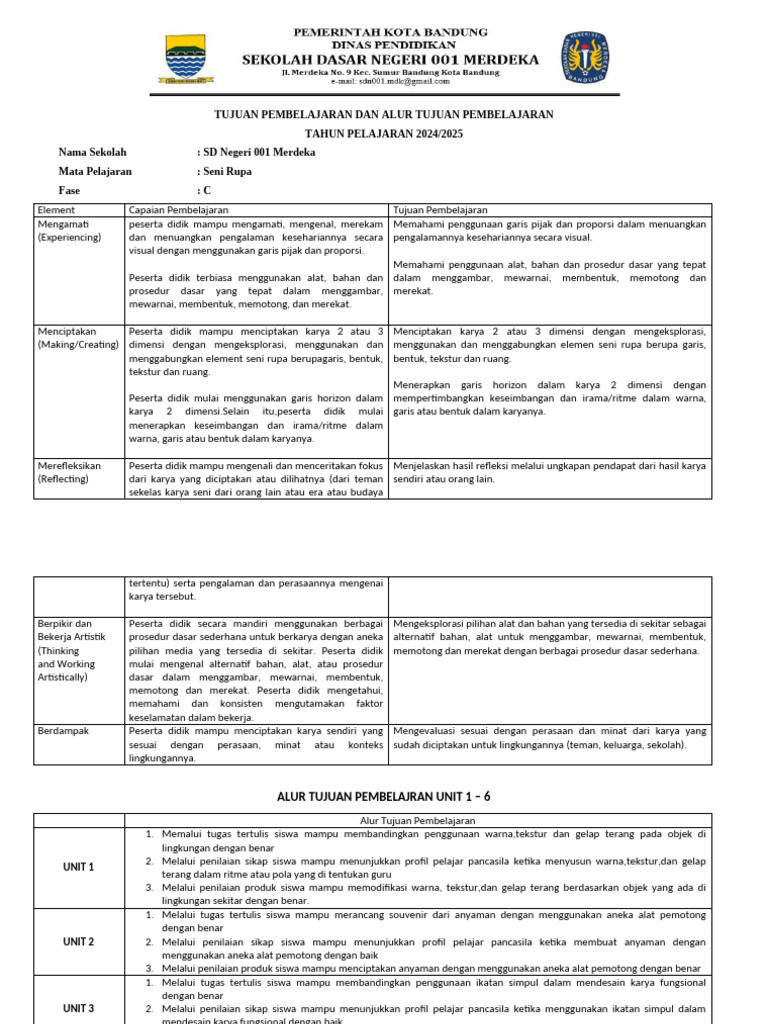 CP ATP Seni Rupa | PDF
