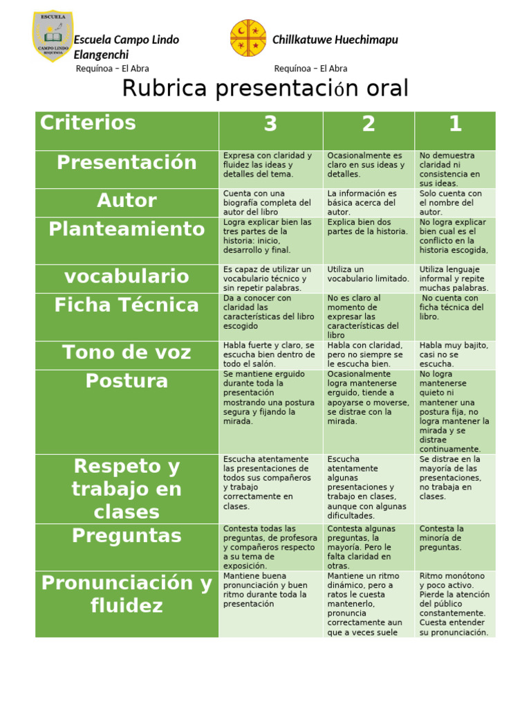 Rubrica Presentación Oral Lect Dom Pdf