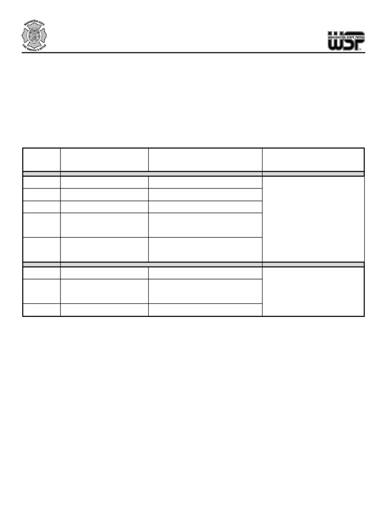 Skill Sheets Public Fire and Life Safety Educator | PDF