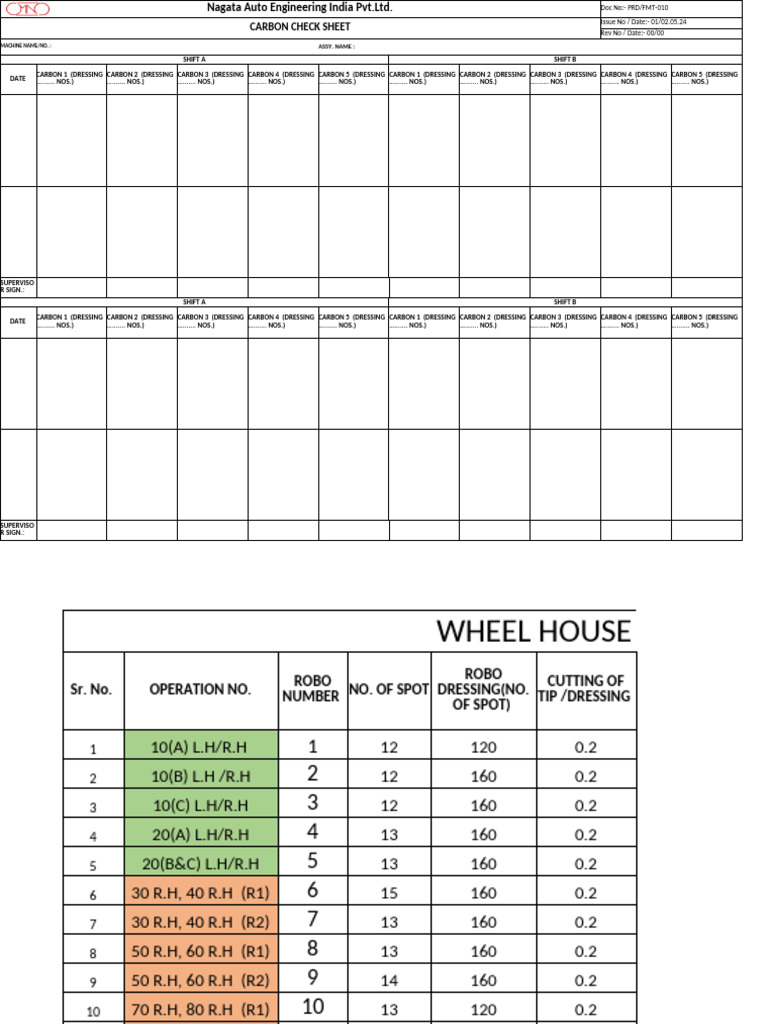 Projection Carbon Format and Tip Requirement | PDF