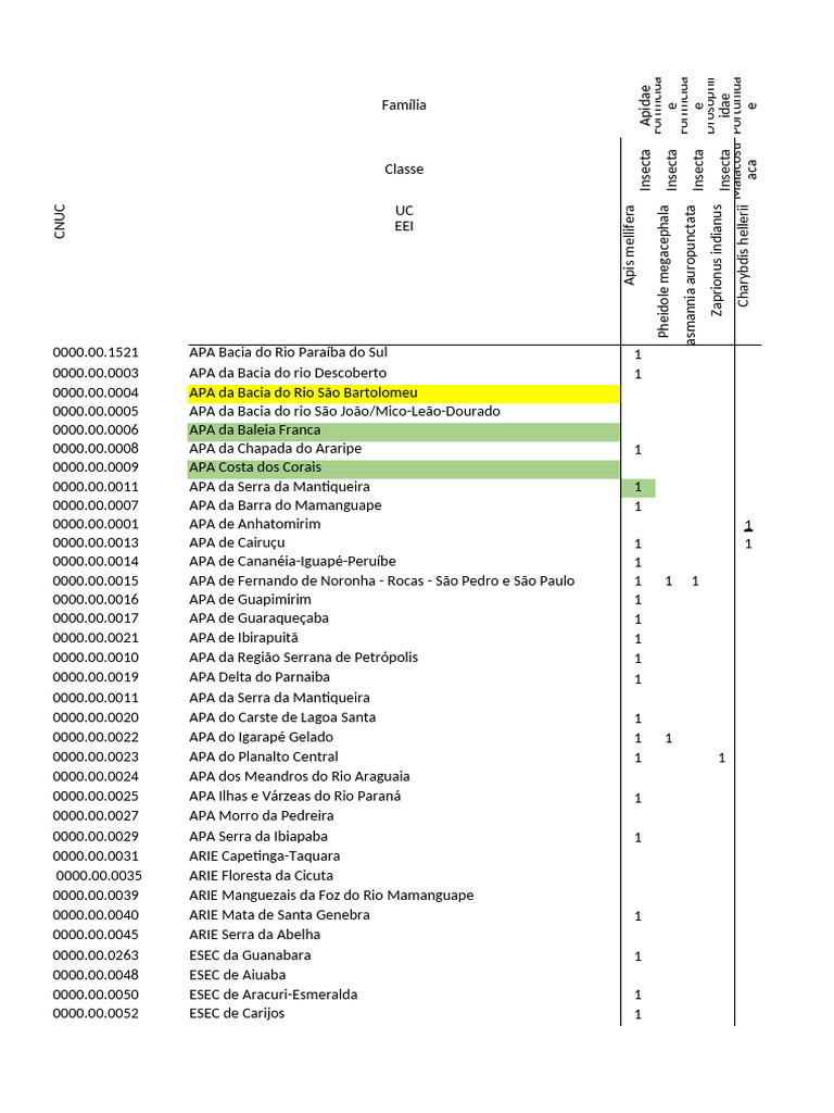 Tabela Eei Registradas em Uc | PDF
