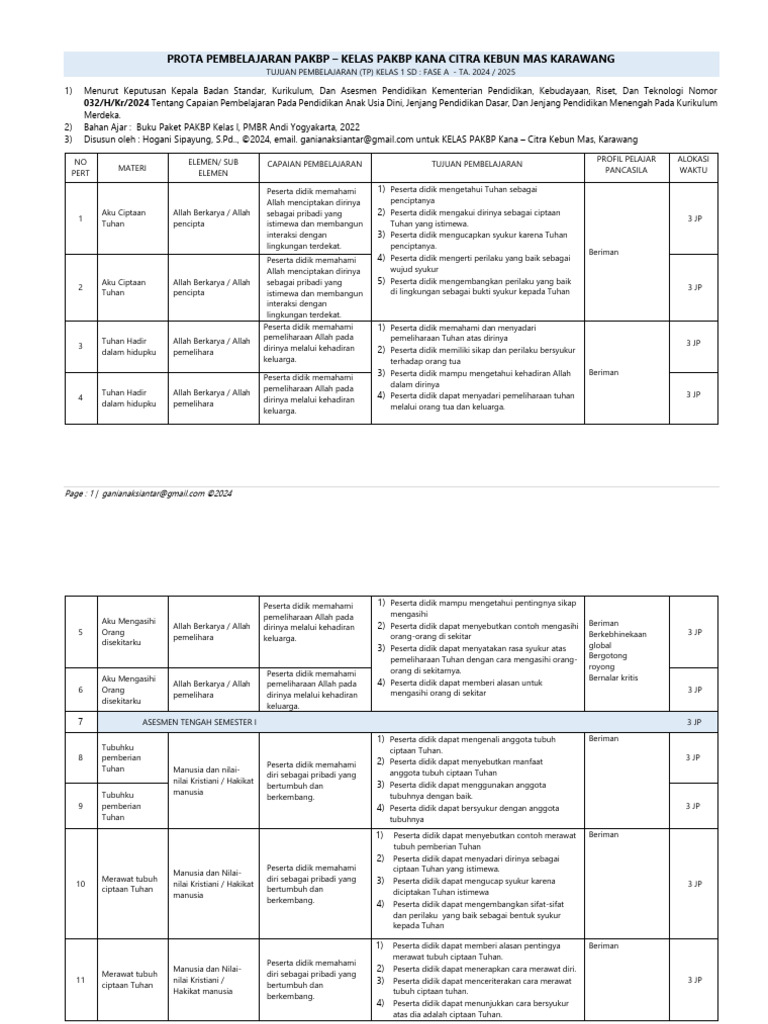 Prota Pend. Agama Kristen Kls 1 2024 - 2025 | PDF