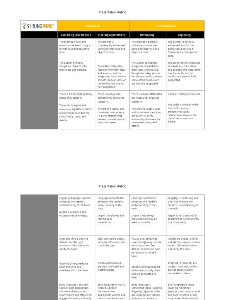 Presentation Rubric | PDF