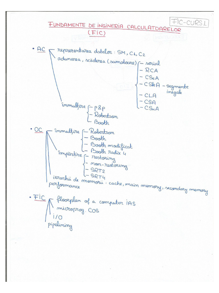 FIC-Curs Complet - Botean Catalin | PDF