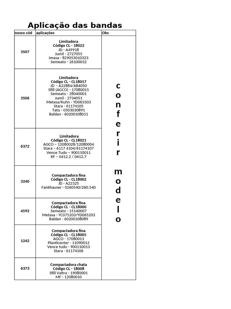 Aplicações Bandas | PDF