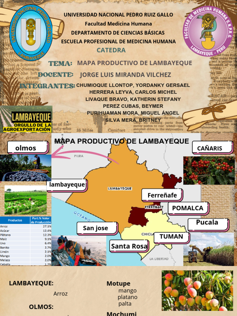 Mapa Productivo de Lambayeque | PDF