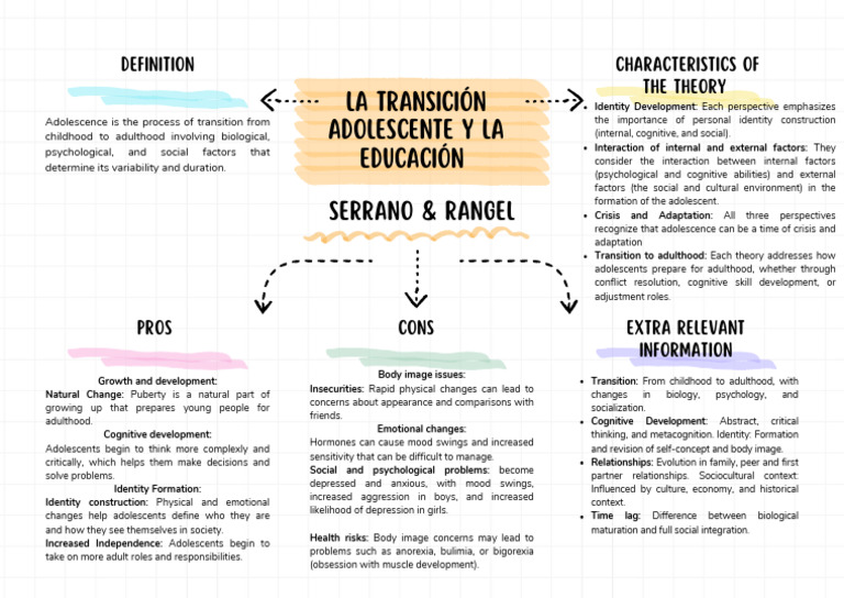 Organizador Gráfico (LA TRANSICIÓN ADOLESCENTE Y LA EDUCACIÓN) | PDF