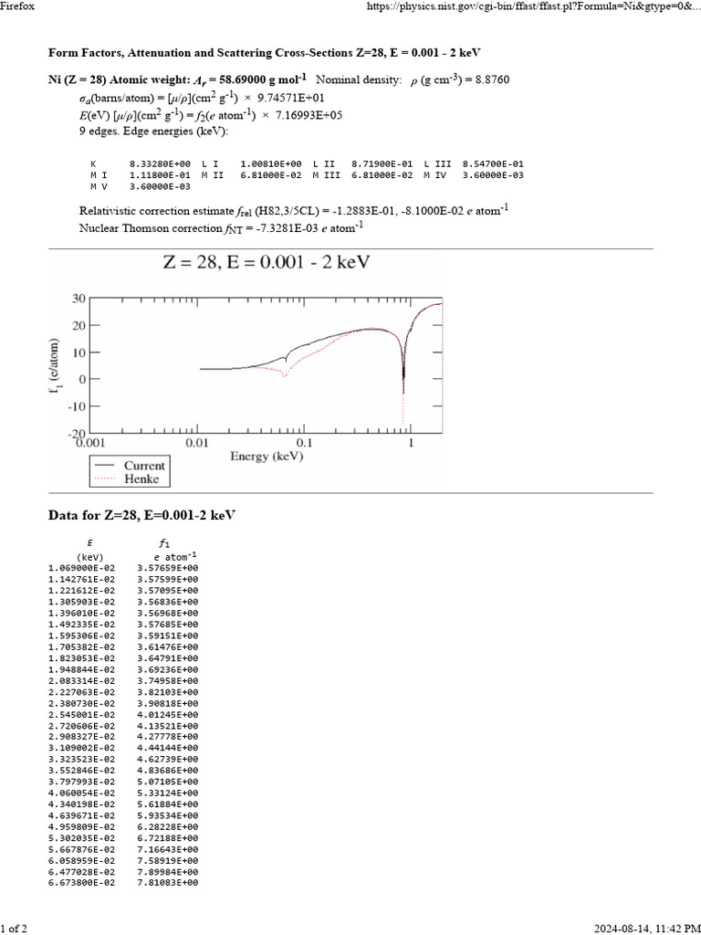 Ni Form Factor Low Energy | PDF