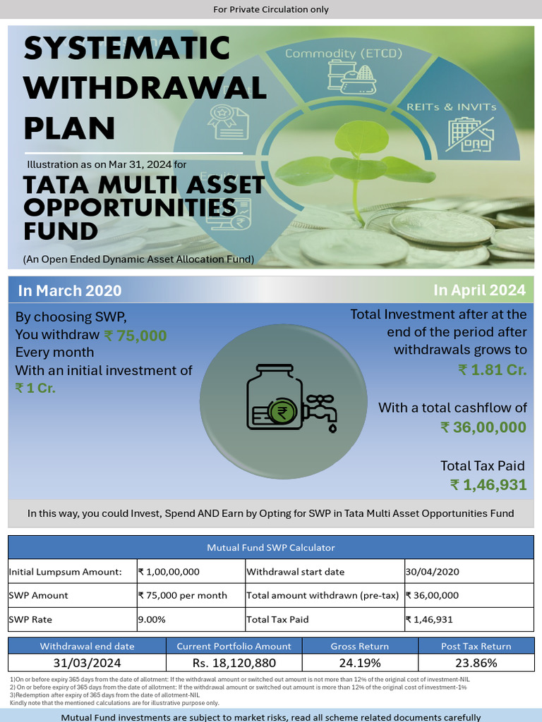 SWP Calculations Illustration - TMAOF - Apr 2024 | PDF