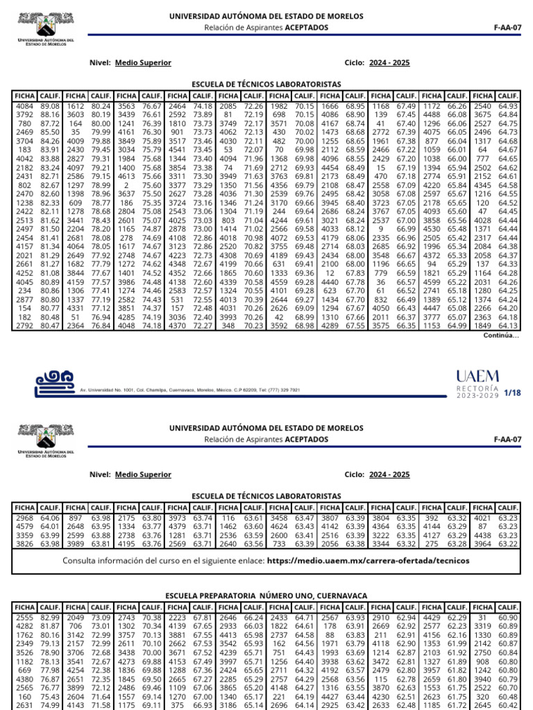 Aceptados NMS 2024 | PDF