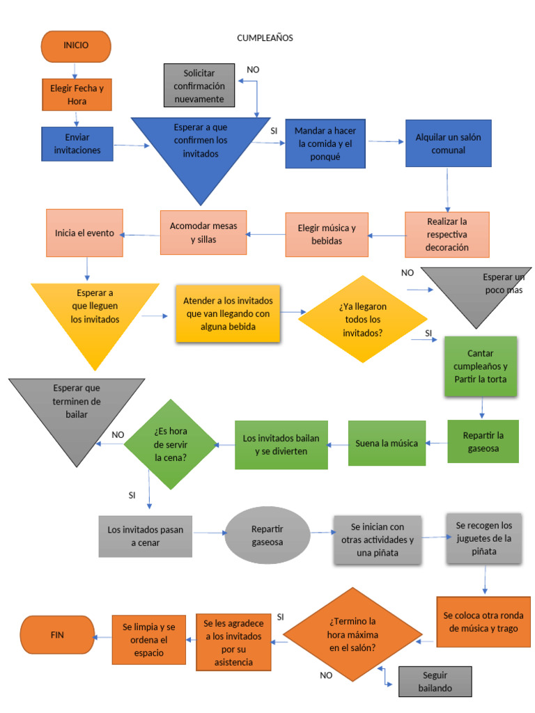 Aca 2 Proceso Administrativo | PDF