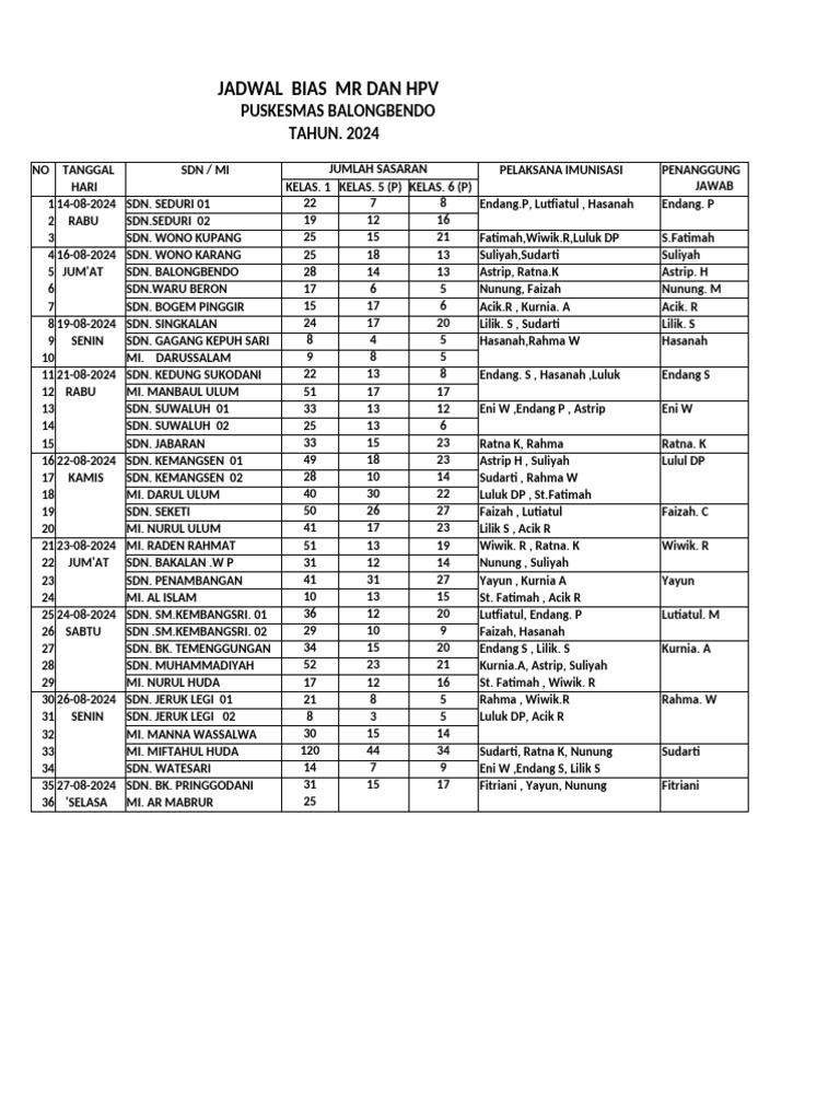 Jadwal Bias MR Dan HPV TH.2024 | PDF Jadwal Bias MR Dan HPV TH.2024 | PDF