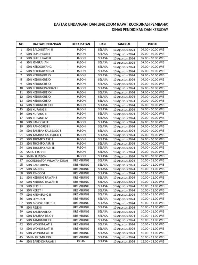 Daftar Undangan | PDF