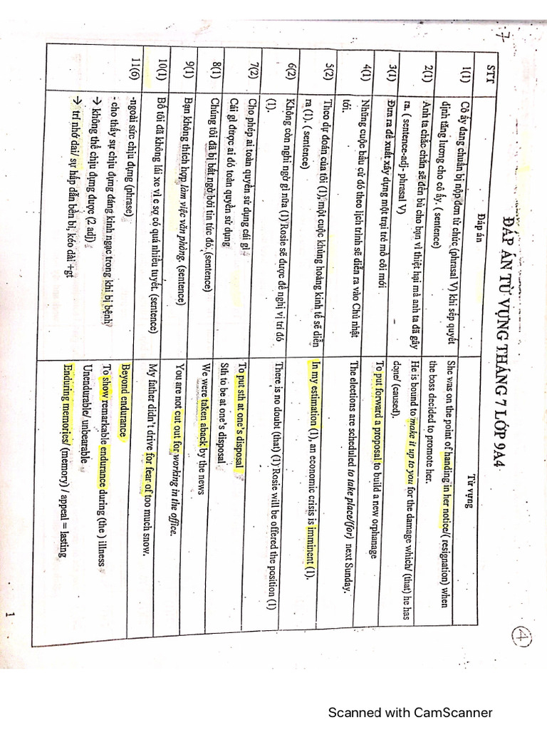 Note Cô Nhung Phạm | PDF