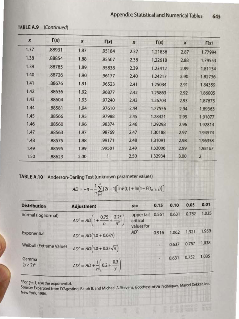 Gamma Tables | PDF