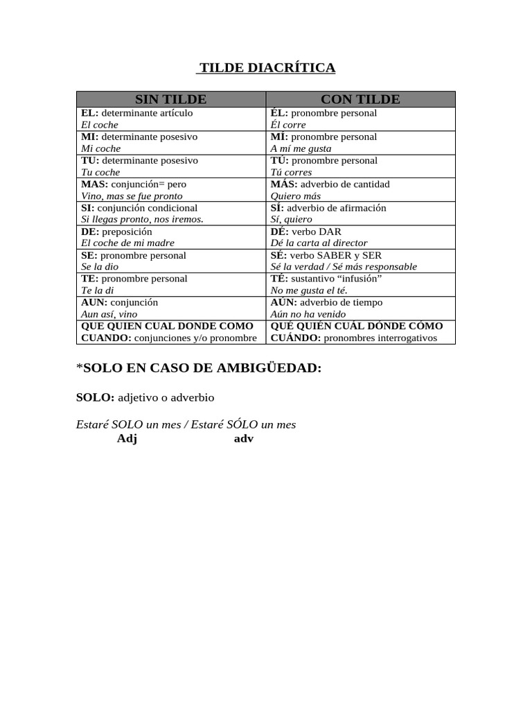 Esquema Tilde Diacrítica | PDF
