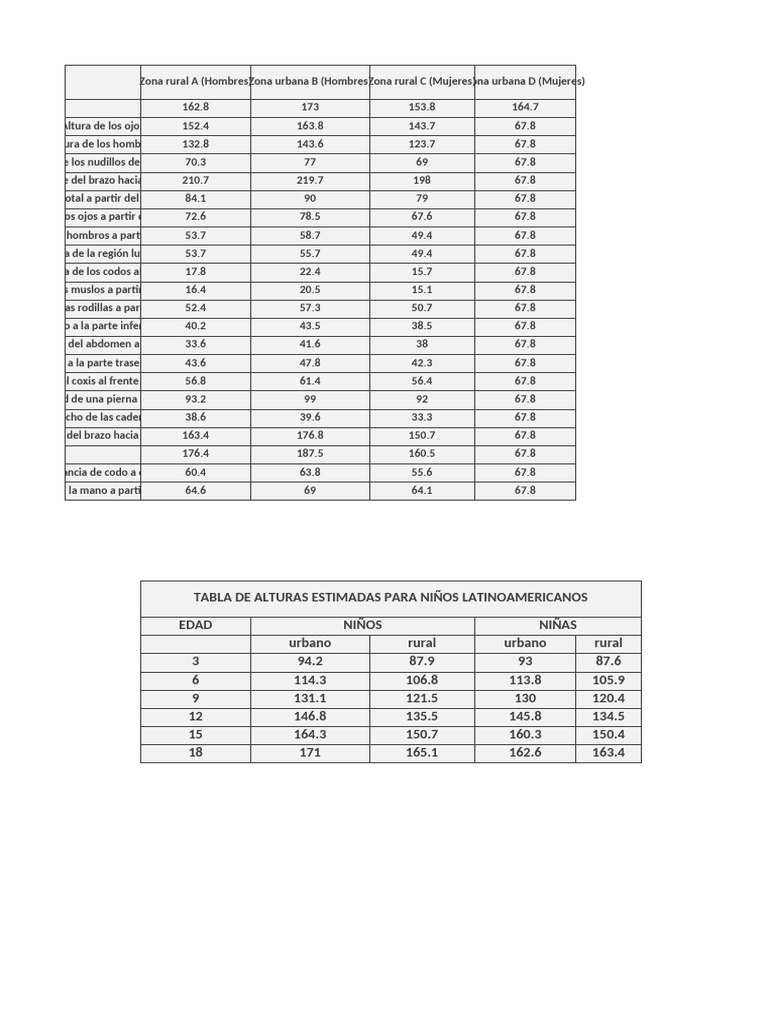 Tabla Antropometrica Latinoamerica | PDF
