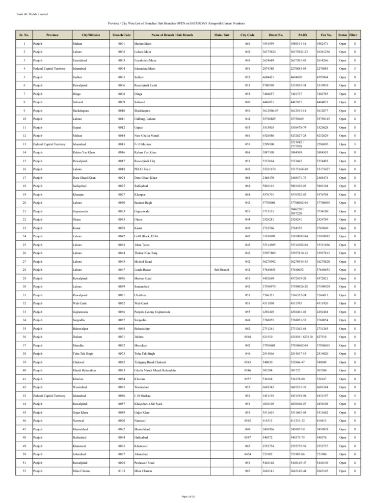 List of Saturday Opened Branches and Sub Branches | PDF