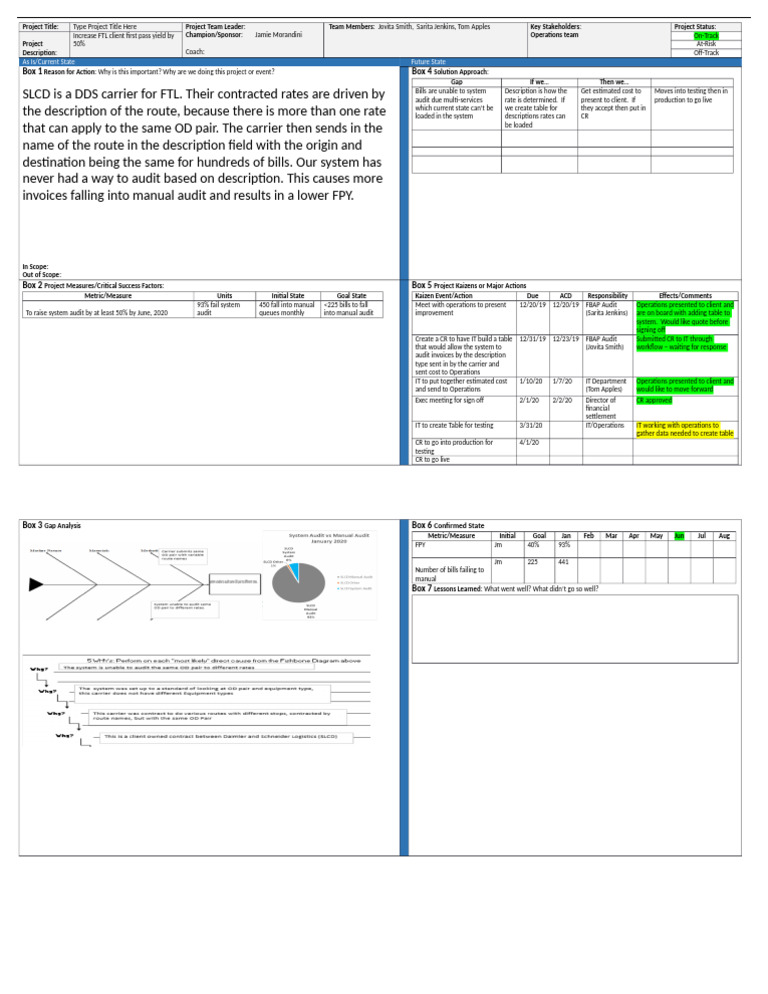 Week 5 A3 Kaizen Template 1 | PDF