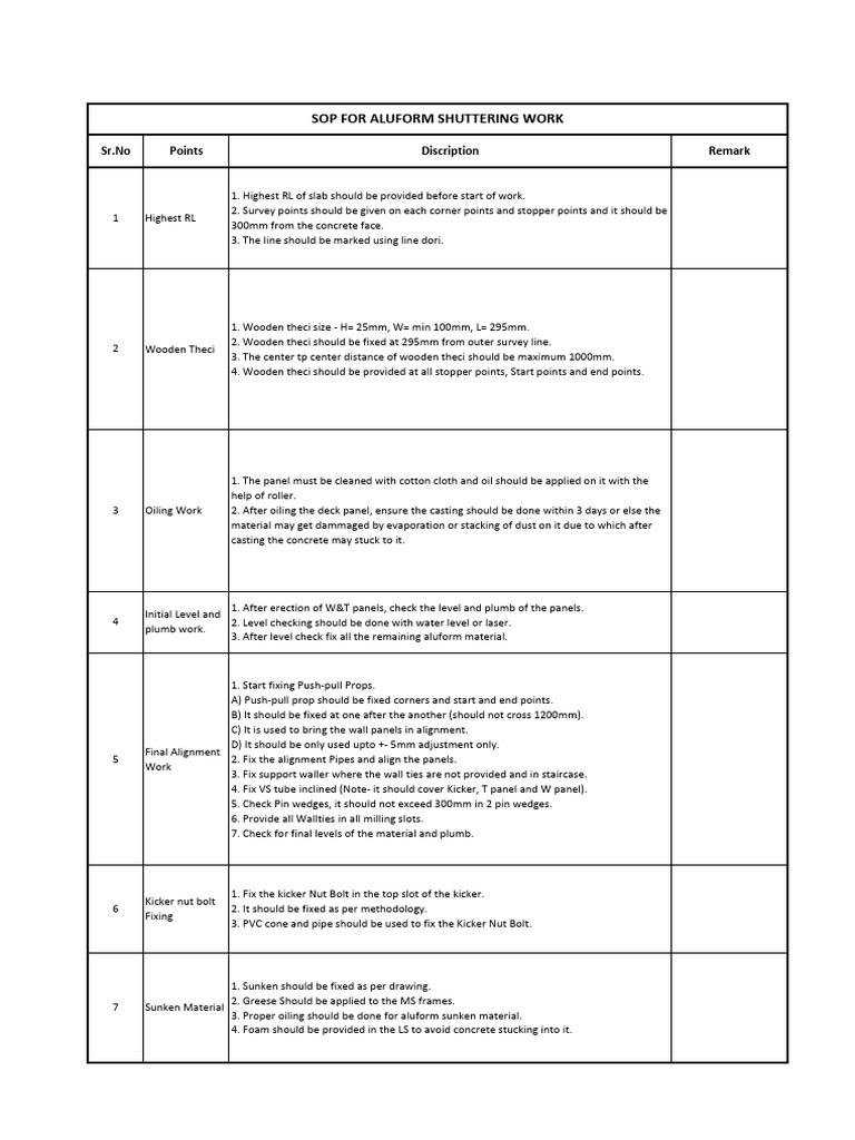 Shuttering and Deshuttering | PDF