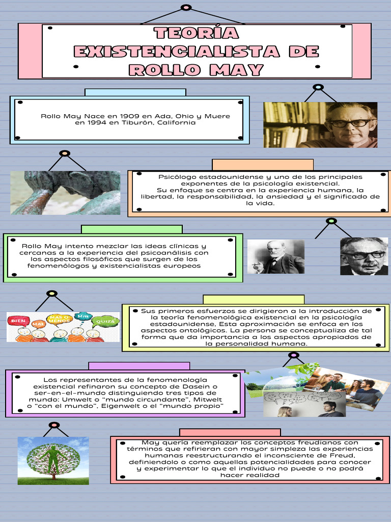 Teoría Existencial de Rollo May. Méndez Castillo Angélica | PDF