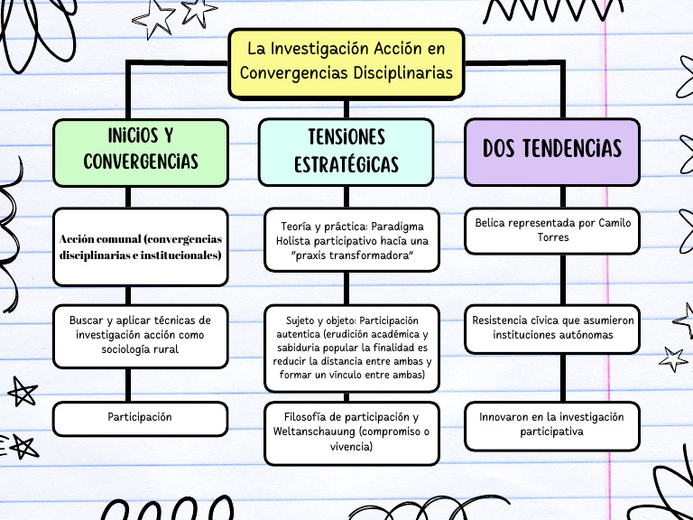 Colorful Doodle Concept Map Graph | PDF