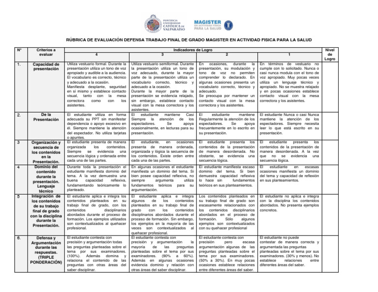 Rubrica Presnetaci N y Defensa Proyecto de Aplicaci N | PDF