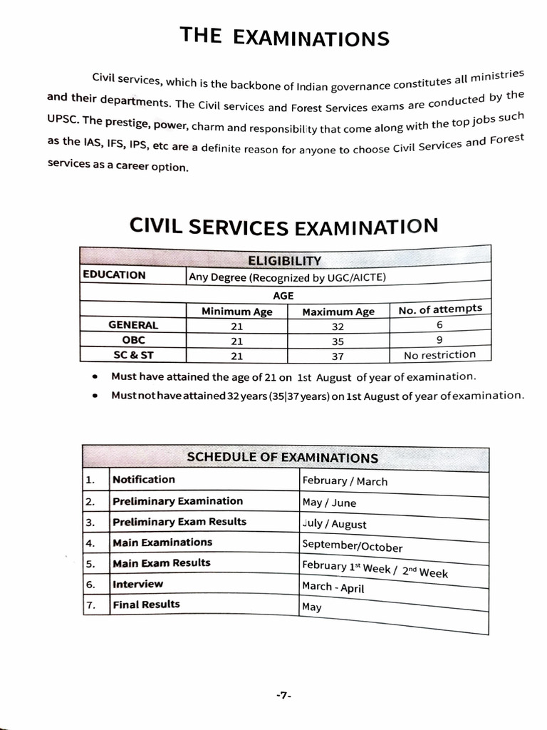 Shankar Upsc and TNPSC | PDF