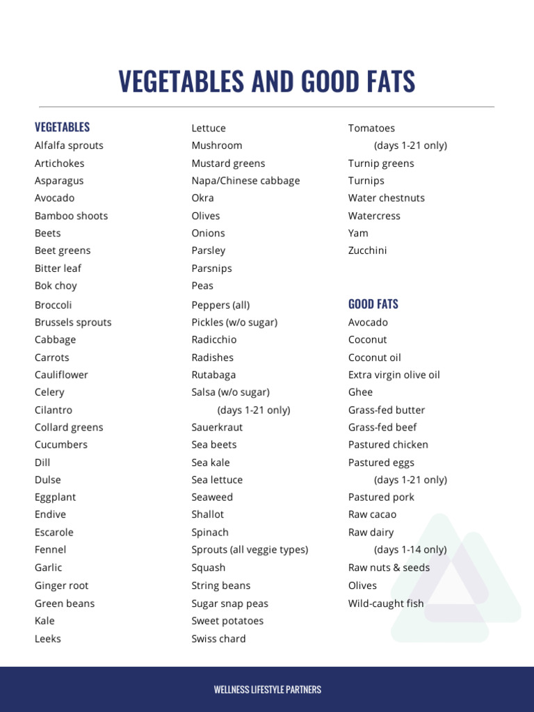 Vegetables and Good Fats List | PDF
