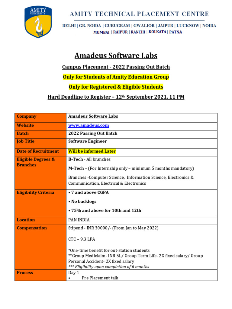 Amadeus Software Labs | PDF