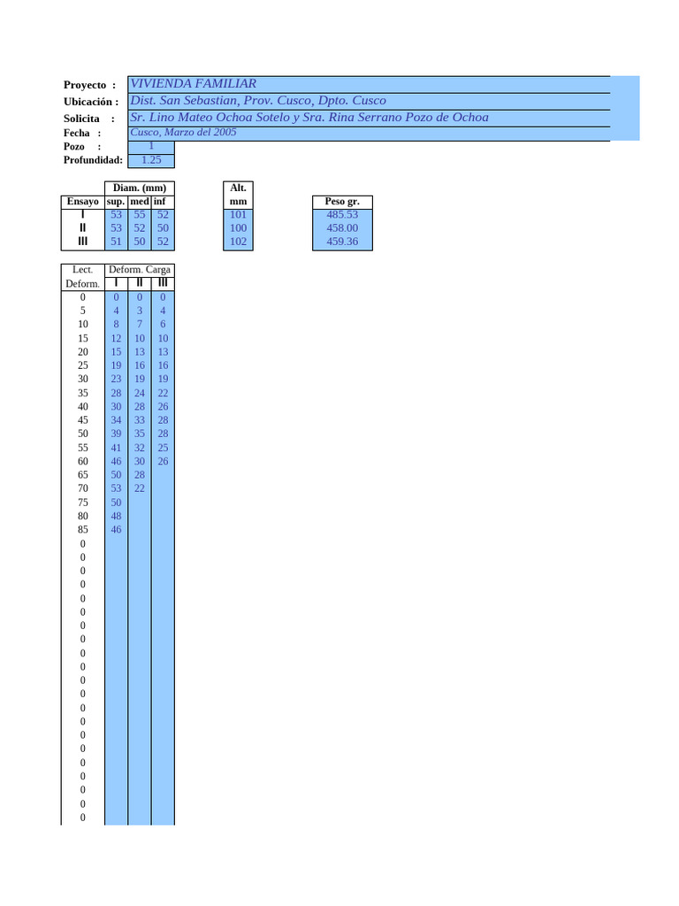 Compresión Simple | PDF