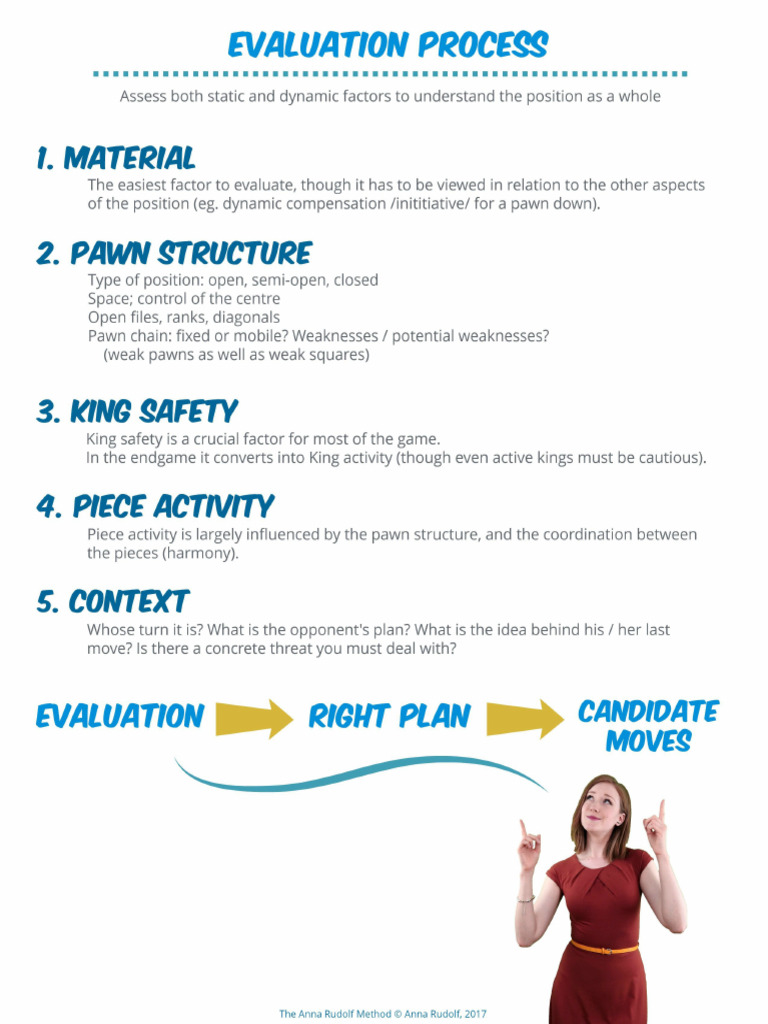 How To Evaluate A Position - The Anna Rudolf Method | PDF