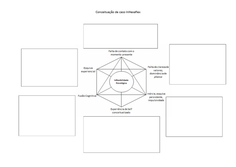 Conceituação de Caso InHexaflex | PDF