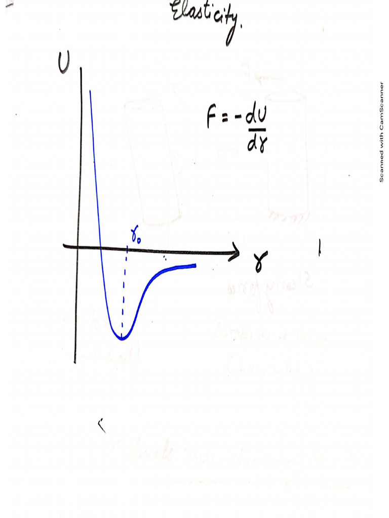 Elasticity & Thermal Exp | PDF